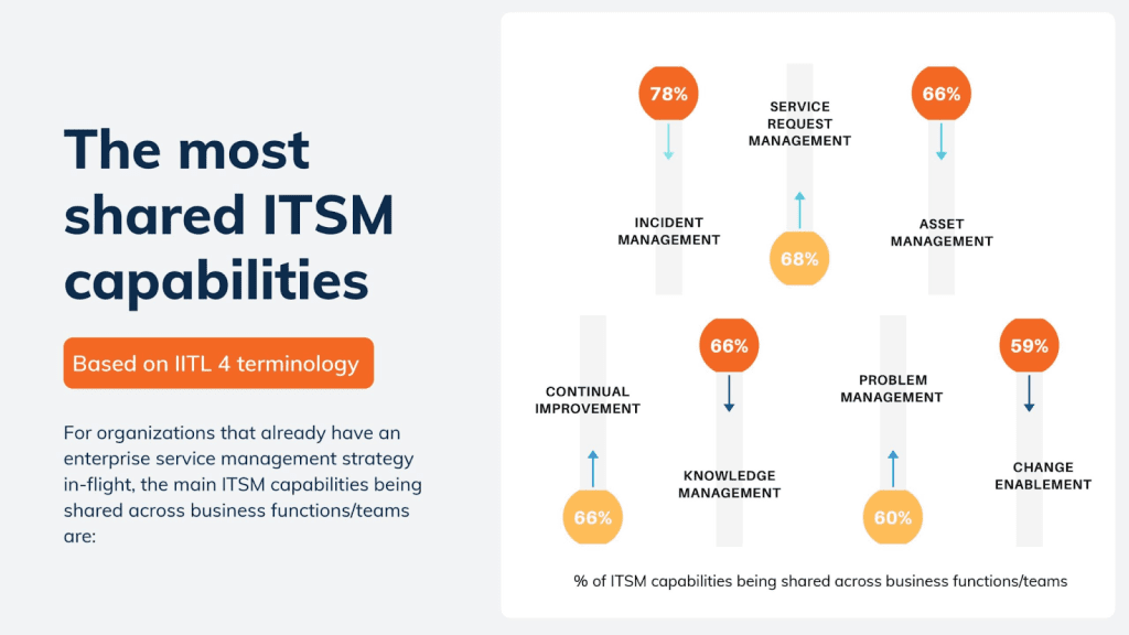 The Crucial Role of IT Service Management (ITSM) in Finance